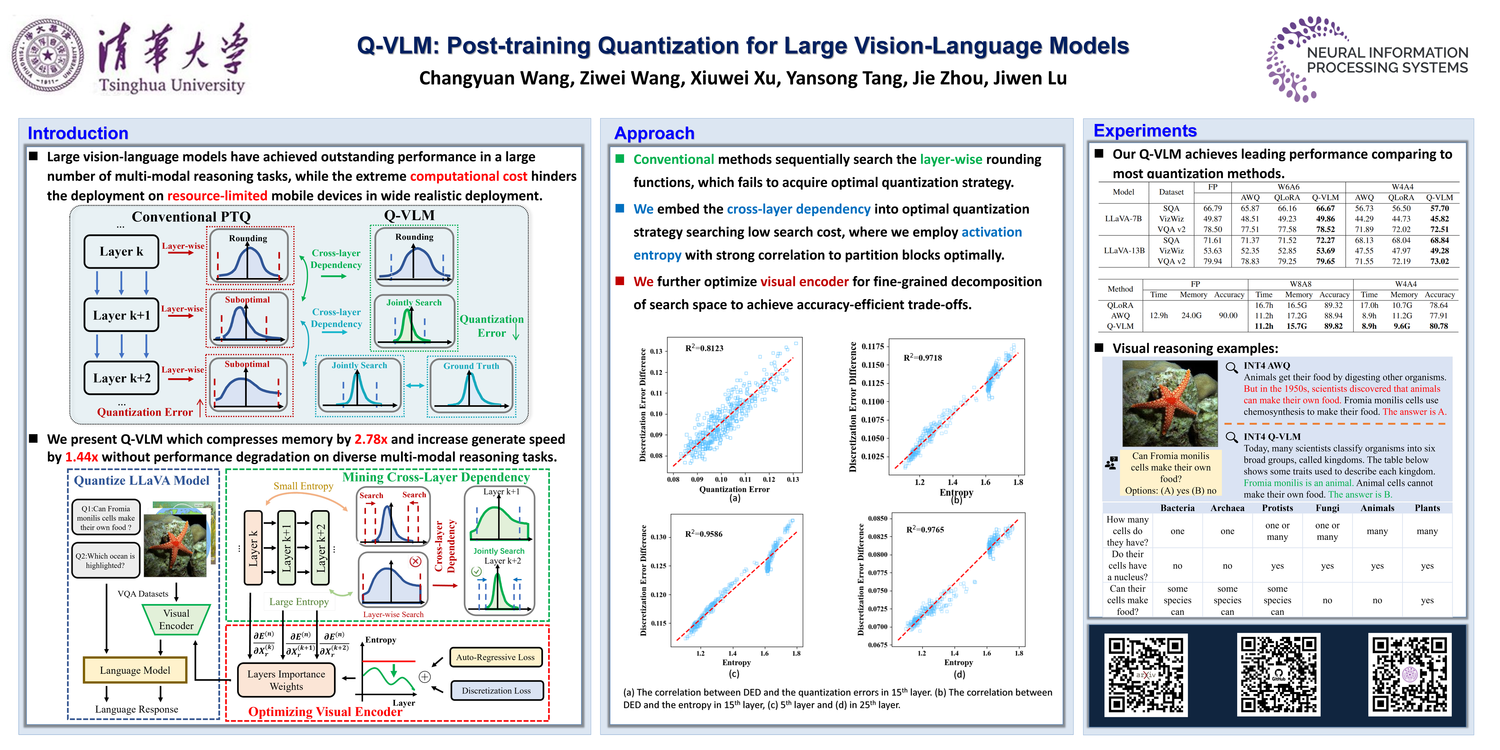 NeurIPS Poster Q-VLM: Post-training Quantization for Large Vision-Language Models